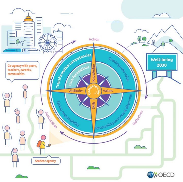 A new tool for navigating through a complex world – OECD Education and ...