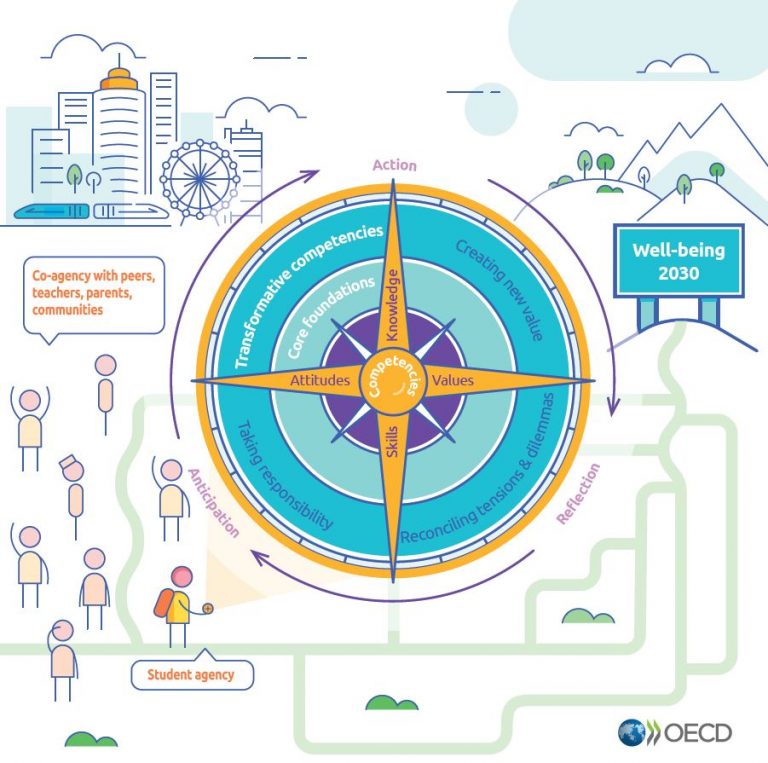 A new tool for navigating through a complex world – OECD Education and ...