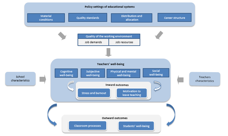 How can education systems better understand teachers’ well-being ...