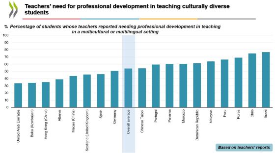 Are students ready to thrive in an interconnected world? The first PISA ...