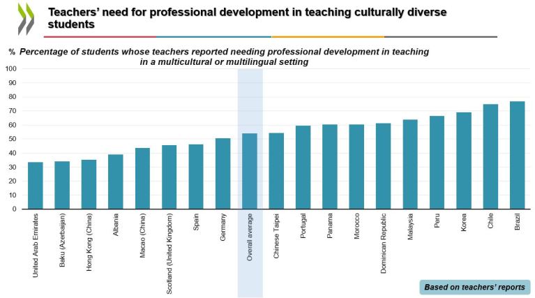 Are students ready to thrive in an interconnected world? The first PISA ...