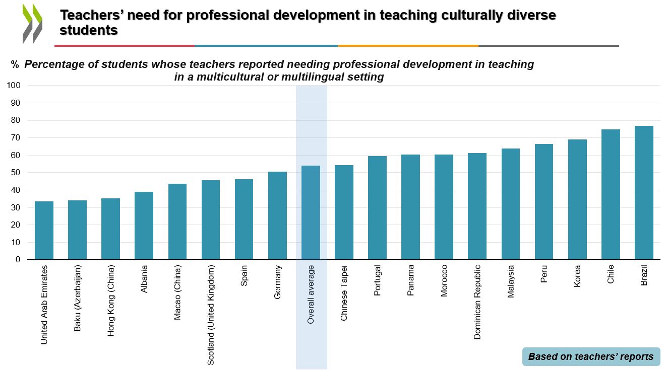 Are students ready to thrive in an interconnected world? The first PISA ...