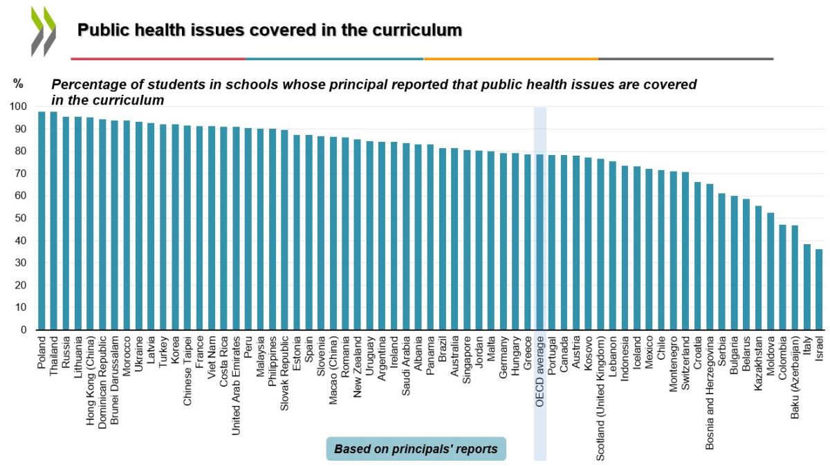 Are students ready to thrive in an interconnected world? The first PISA ...