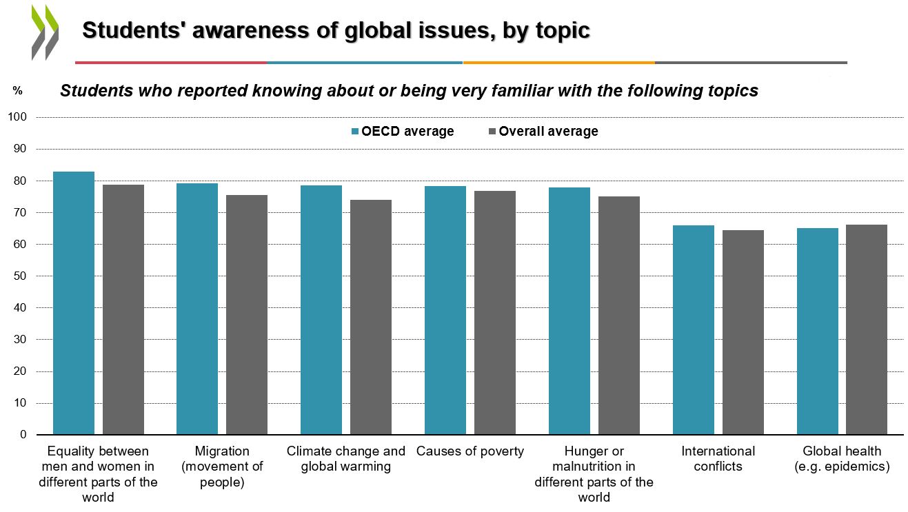 Learning about a pandemic – and for a more uncertain world – OECD ...