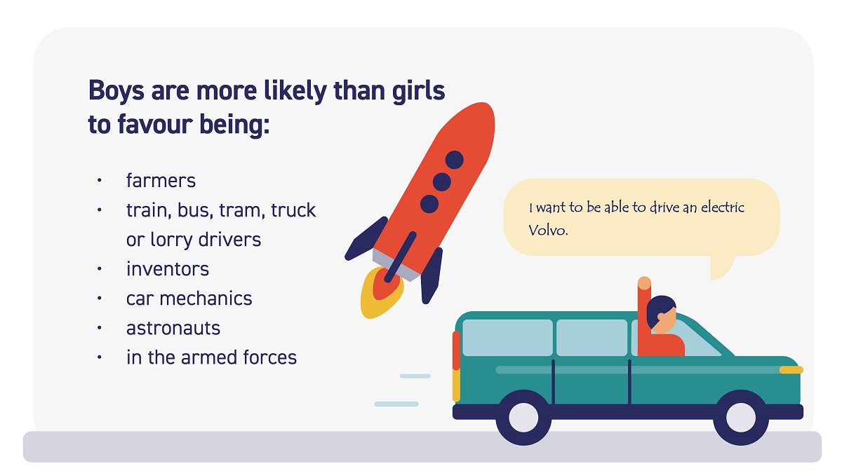 Gender norms are clearly evident at five years of age – OECD Education ...