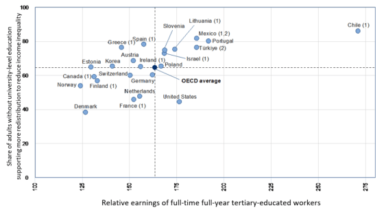 Is the sky the limit to the rise in education? – OECD Education and ...